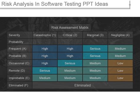 Risk Analysis In Software Testing Ppt Ideas Graphics Presentation Background For PowerPoint
