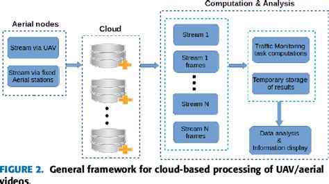 Figure 2 From A Systematic Review Of Drone Based Road Traffic Monitoring System Semantic Scholar