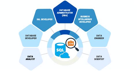 Exploring Salary Trends And Career Worth Of Sql In March 2025
