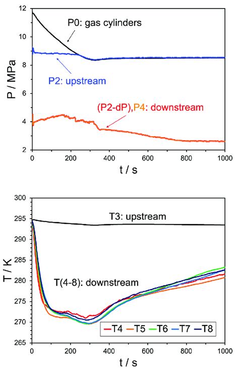 Top Pane Pressure Trend Behavior For Experiment 19 The Black Line