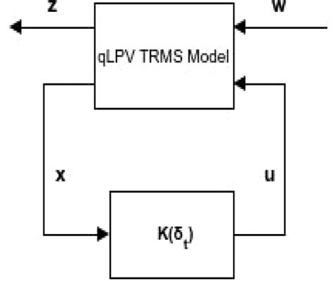 Schematic Diagram Of Qlpv Control Strategy Download Scientific Diagram