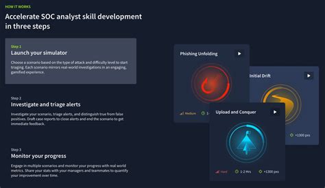 Tryhackme Our New Soc Simulator Redefining Soc Analyst Training