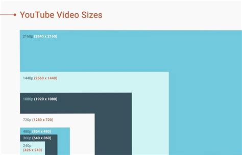 Youtube Video Thumbnail Downloader Online On Linkedin The Perfect Youtube Thumbnail Size In