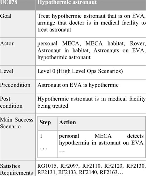 Simplified Use Case Description With Explicit Links To The Requirements Download Table