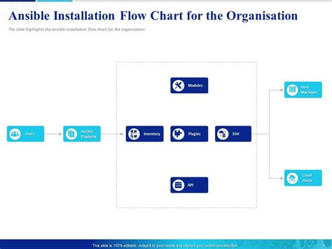 Hands On Introduction To Ansible Configuration Management With Ansible
