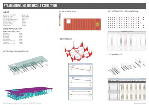 flat slab system designing spaces in reinforced concrete cept portfolio