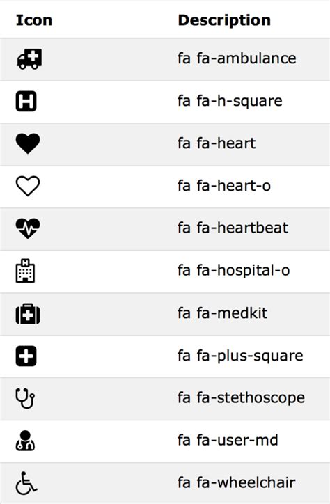 Healthcare Module Add Icons · Issue 11838 · Frappeerpnext · Github