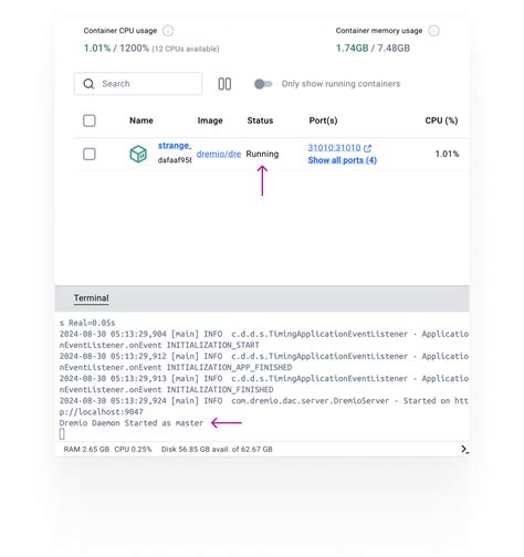 Get Started Docker Dremio