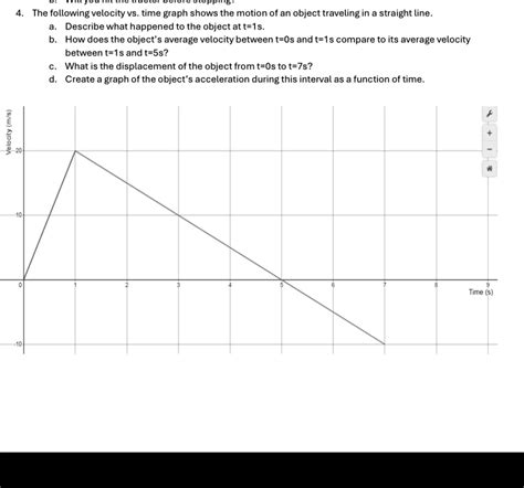 4 the following velocity vs time graph shows the motion of an object