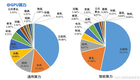 智算中心引领多元应用、高性能计算与数据中心重塑算力演进之路智算中心和数据中心 Csdn博客