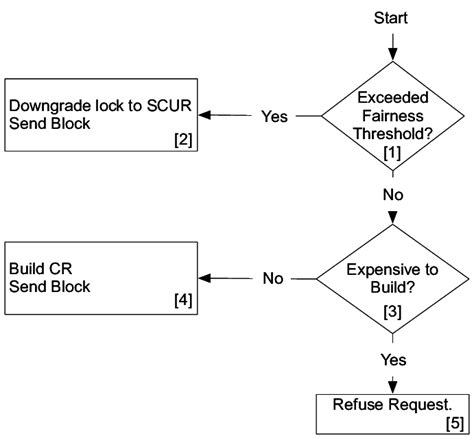 CR Block Construction Download Scientific Diagram