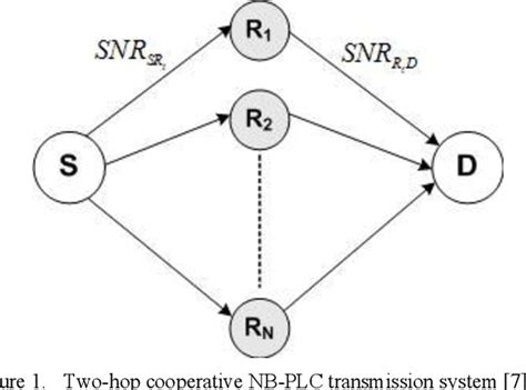 figure 1 from lstm based algorithm for cooperative communication in