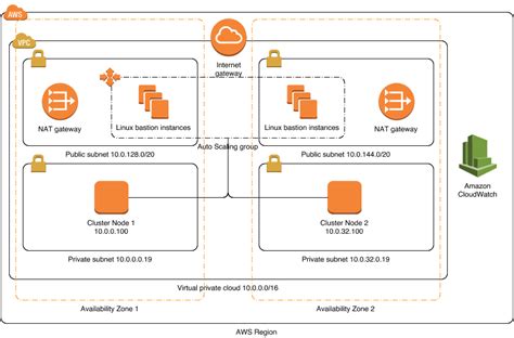 在线aws架构设计 如何在线制图aws架构 Aws部署制作 怎么画aws架构 Aws架构设计工具 物理aws架构 Aws架构与部署架构图