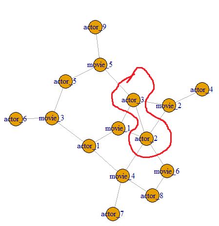 R Understanding Graph Stack Overflow