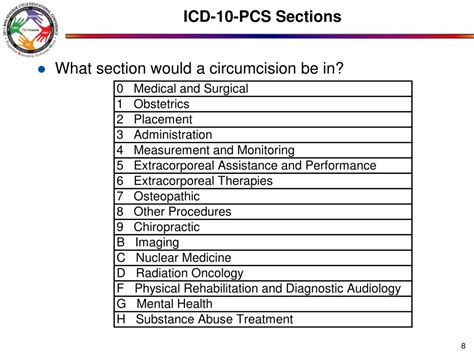 PPT Title ICD 10 PCS II Assigning Some Codes Session T 5 1530 PowerPoint Presentation