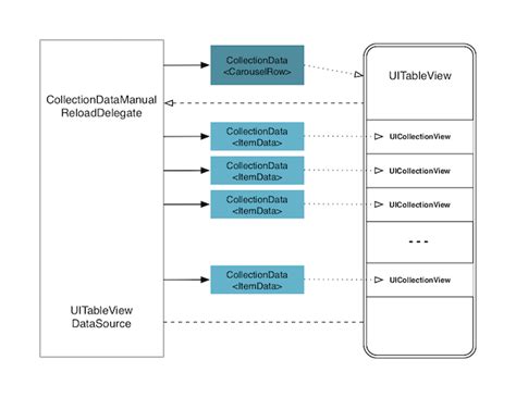 automatically perform uitableview animations between two sets of