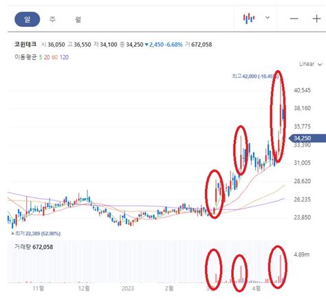 에스피시스템스 코윈테크 에스피지 주가 전망 스마트팩토리 관련주 네이버 블로그