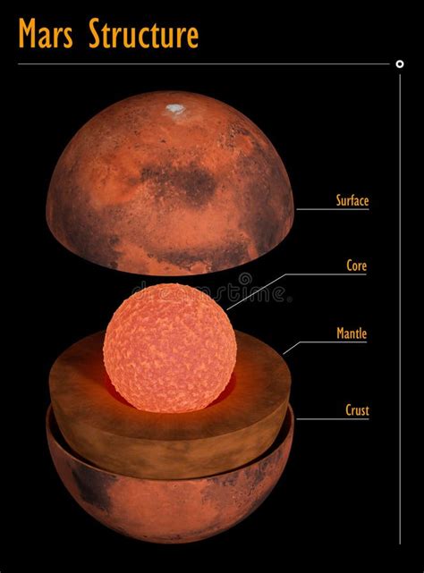 Mars Inner Structure For Science Stock Illustration Illustration Of