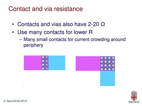 Ppt Design And Implementation Of Vlsi Systems En0160 Lecture 14