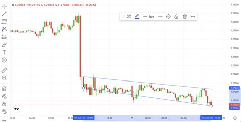 Best Brokers With Bracket Orders 2025