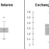 Descriptive Statistics Box Plot Download Scientific Diagram