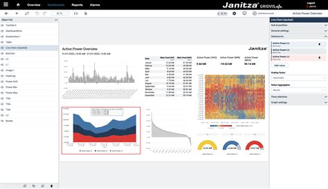 Power Grid Monitoring Software Gridvis® Highlights Janitza®