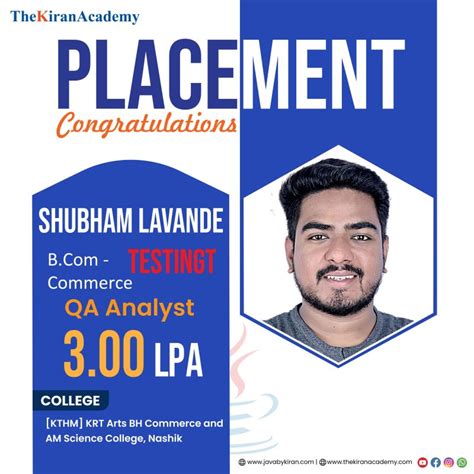 The Kiran Academy Java By Kiran On Linkedin Softwaredeveloper Programming Coding