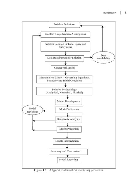 Y M Desai T I Eldho A H Shah Finite Element Method With Applications In Engineering