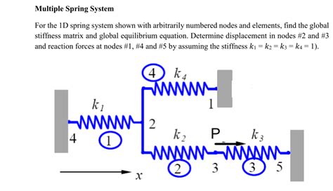 solved multiple spring system for the 1d spring system shown