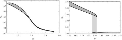 The Relative Mass Function The Parameter R V Giving The Relation Of