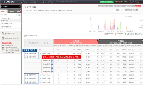 범용 서비스를 구축형처럼 활용하기 광고코드생성편 Bizspring Blog