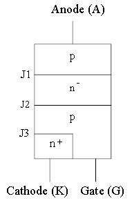 Basics Of Thyristor Engineering Tutorial