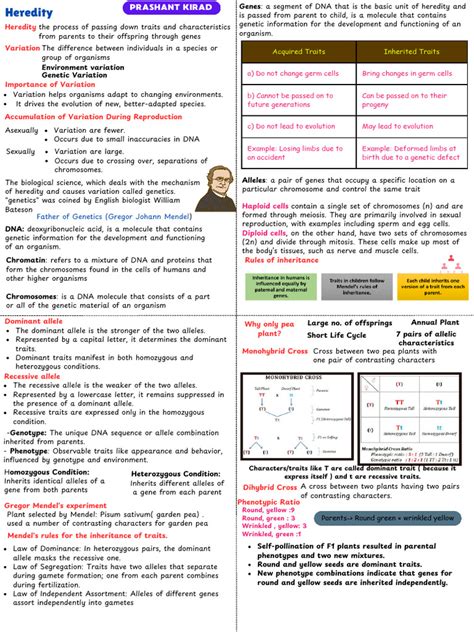 Cheat Notes Heredity Prashant Kirad Pdf Dominance Genetics