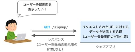 【django入門3】ビューの基本とurlのマッピング だえうホームページ