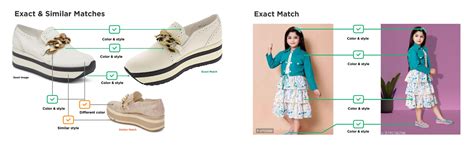 Redefining Product Attribute Tagging With AI Powered Retail Domain