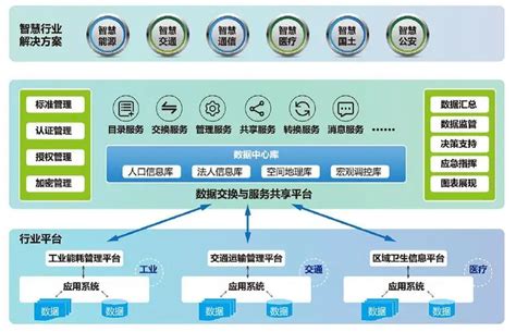 数据融合平台的设计与实践 FineDataLInk一站式数据集成平台