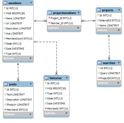 Github Rammun Vk Hunter