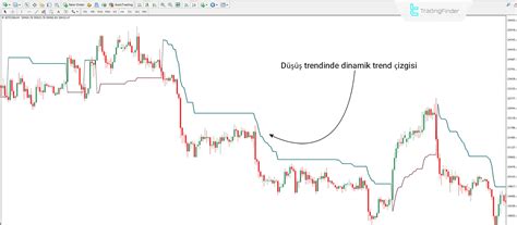 Atr Trailing Stop Tsl Göstergesi Mt4 Için Ücretsiz İndir