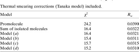 Table 1 From Wavefunctions Derived From Experiment Ii A Wavefunction