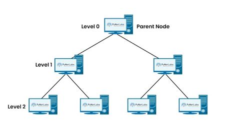 What Is Tree Topology Its Advantages And Disadvantages