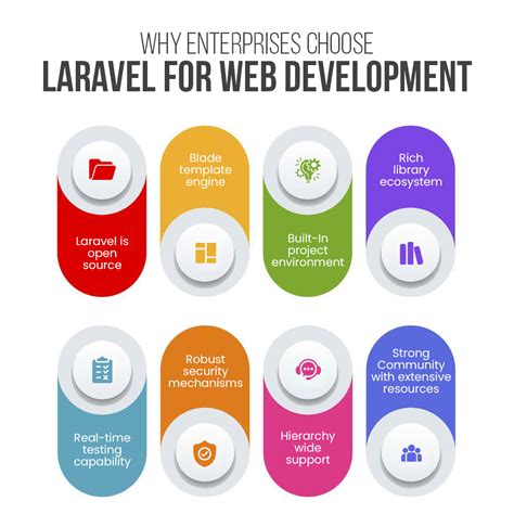 a complete guide to laravel web development features and benefits read