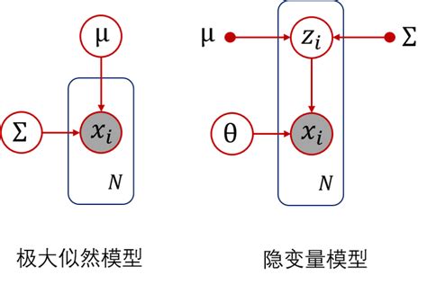从零推导：变分自编码器（vae） 知乎
