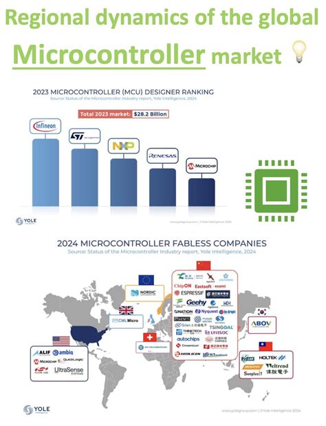 Marco Mezger On Linkedin Regional Processors Microcontrollers Mcu