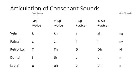 What Is A Consonant Definition Examples Of Consonants In English Images