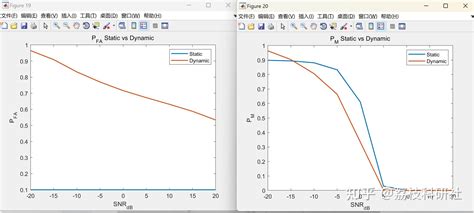 【认知无线电匹配滤波器频谱感知】利用matlab仿真和蒙特卡洛仿真对认知无线电中基于匹配滤波器的频谱感知过程的评估研究（matlab代码实现