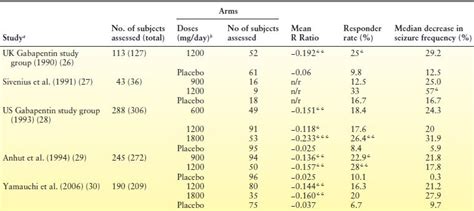 Gabapentin And Pregabalin Neupsy Key