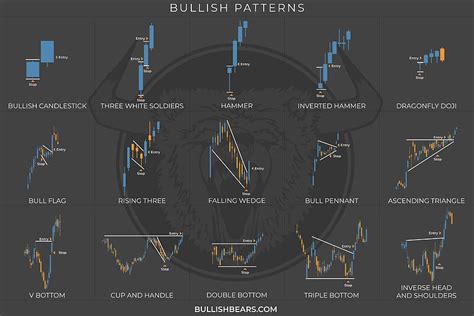 Candlestick Cheat Sheet E Candlestick Chart Hd Wallpaper Pxfuel Sexiz