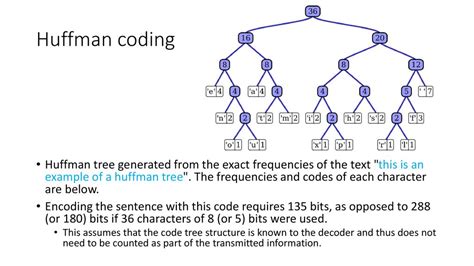 Algorithm Design Techniques Ppt Download
