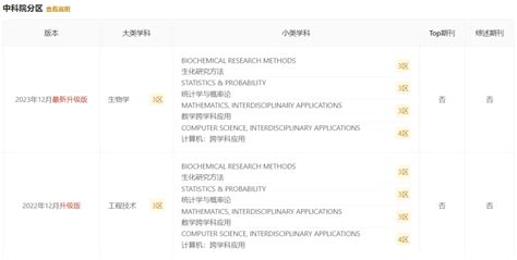 Ieee Acm Transactions On Computational Biology And Bioinformatics：ieee旗下名刊，中科院三区，发文量持续增长且国人友好，审稿