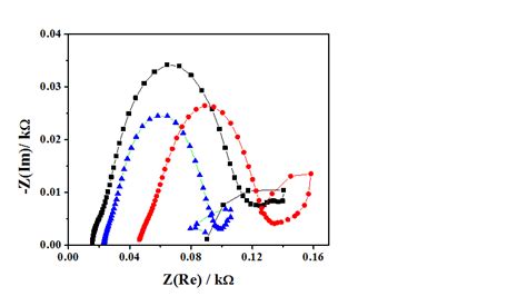 Can Anyone Please Help Me To Explain The Nyquist Plot At Lower